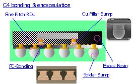FOLP Technology® | アオイ電子株式会社