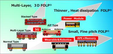 FOLP Technology® | アオイ電子株式会社